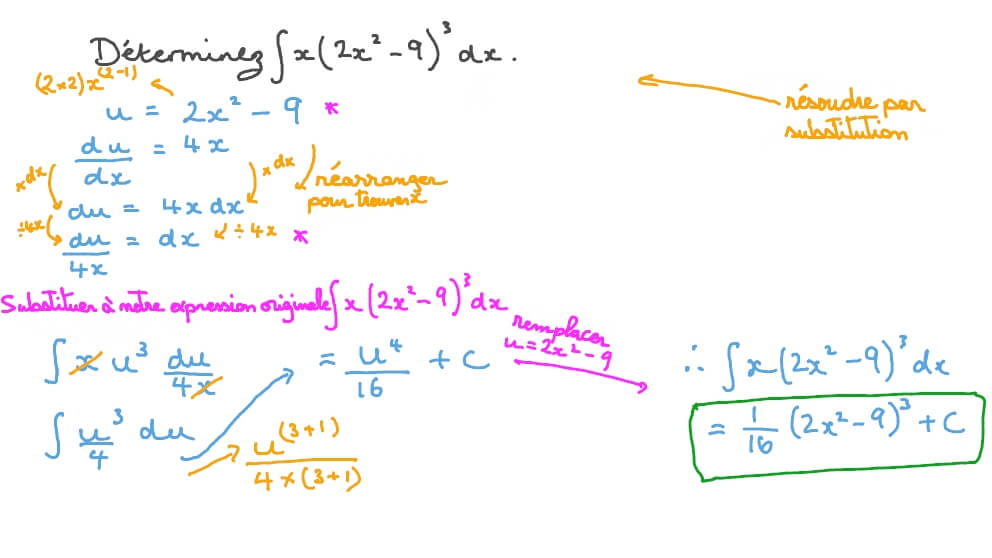 Question Video: Déterminer la primitive d’une fonction à l’aide de l ...