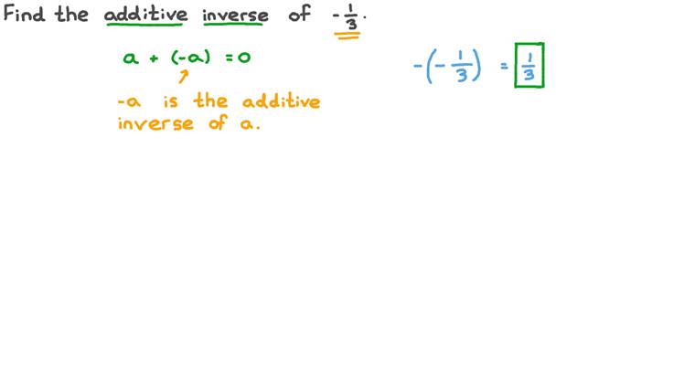 Lesson: Properties of Addition of Rational Numbers | Nagwa