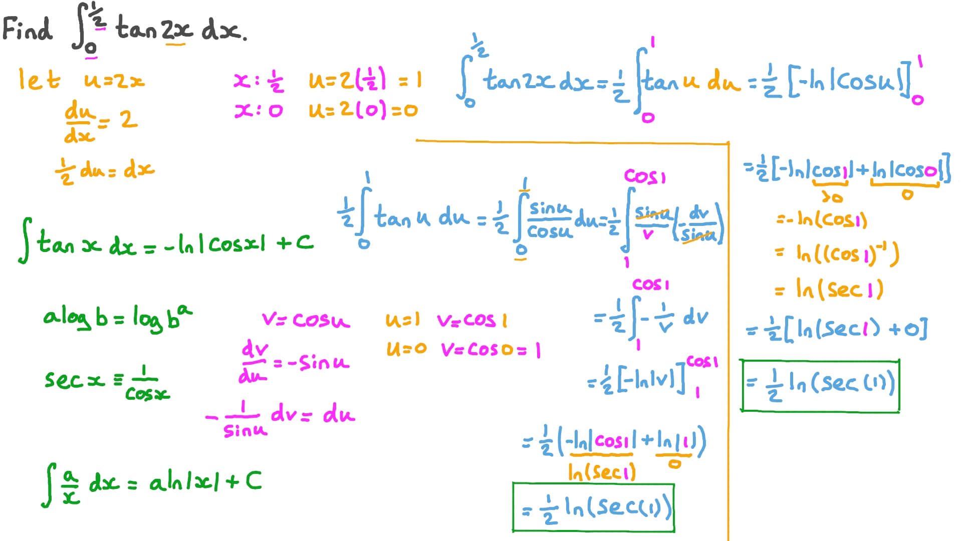 Video: Definite Integral of the Tangent Function | Nagwa