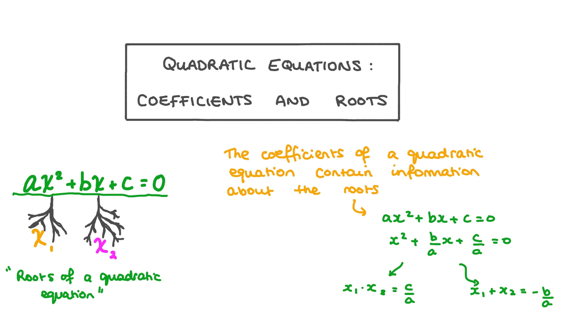 Lesson Quadratic Equations Coefficients And Roots Nagwa
