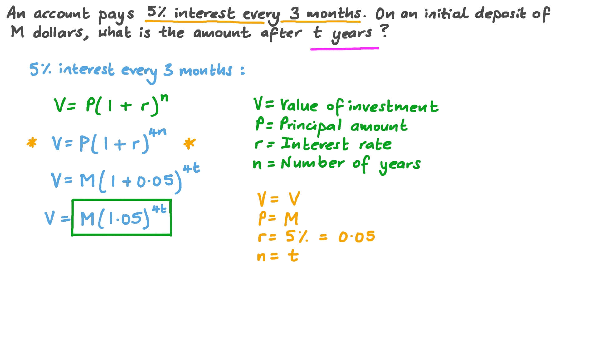 Question Video Solving Word Problems Involving Compound Interest Nagwa