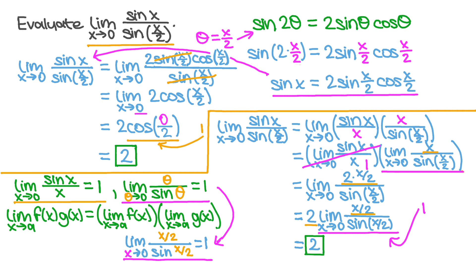 ion Video Finding Limits Involving Trigonometric Functions Nagwa
