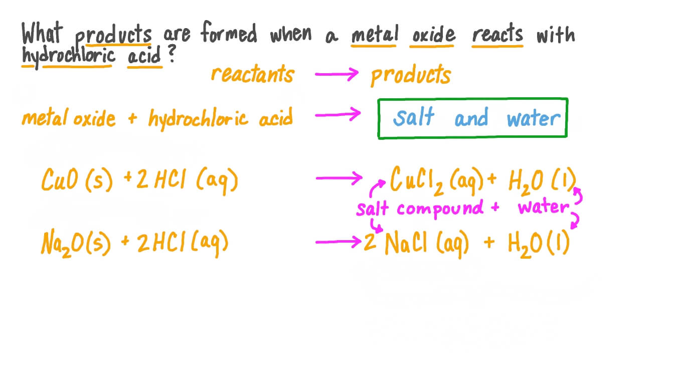 Question Video Identifying The Products When A Metal Oxide Reacts With