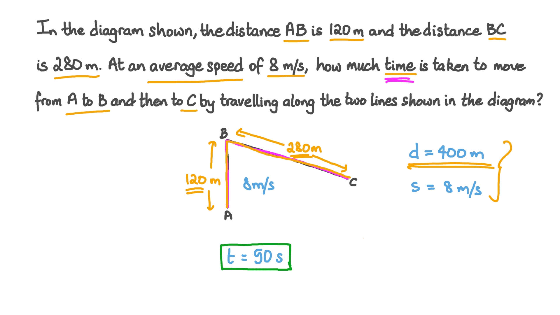 Question Video: Calculating a Distance Traveled Knowing the Average ...