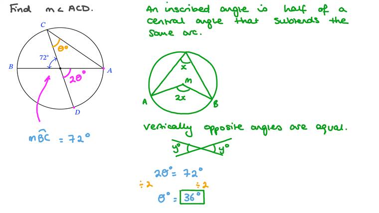 Lesson: Inscribed Angles in a Circle | Nagwa