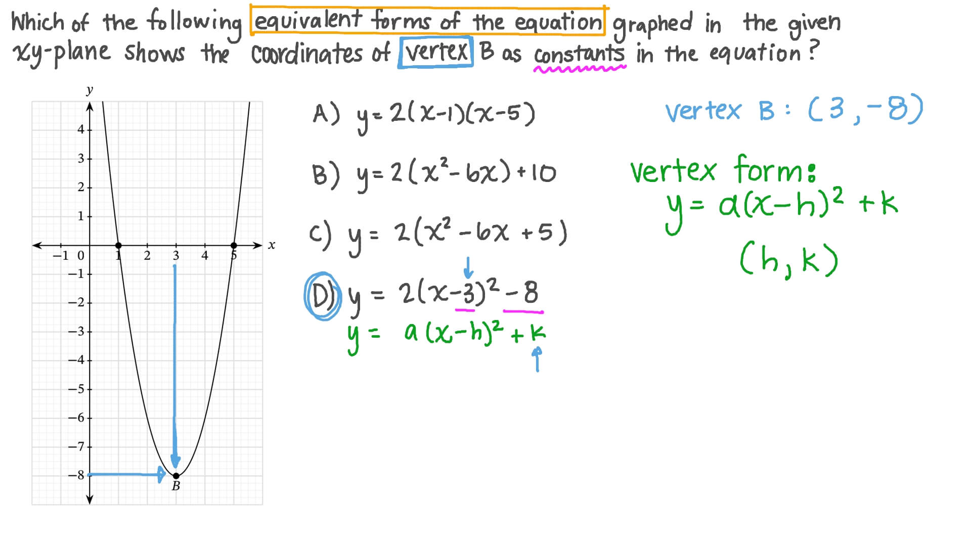 Lesson: Quadratic Functions in Different Forms | Nagwa
