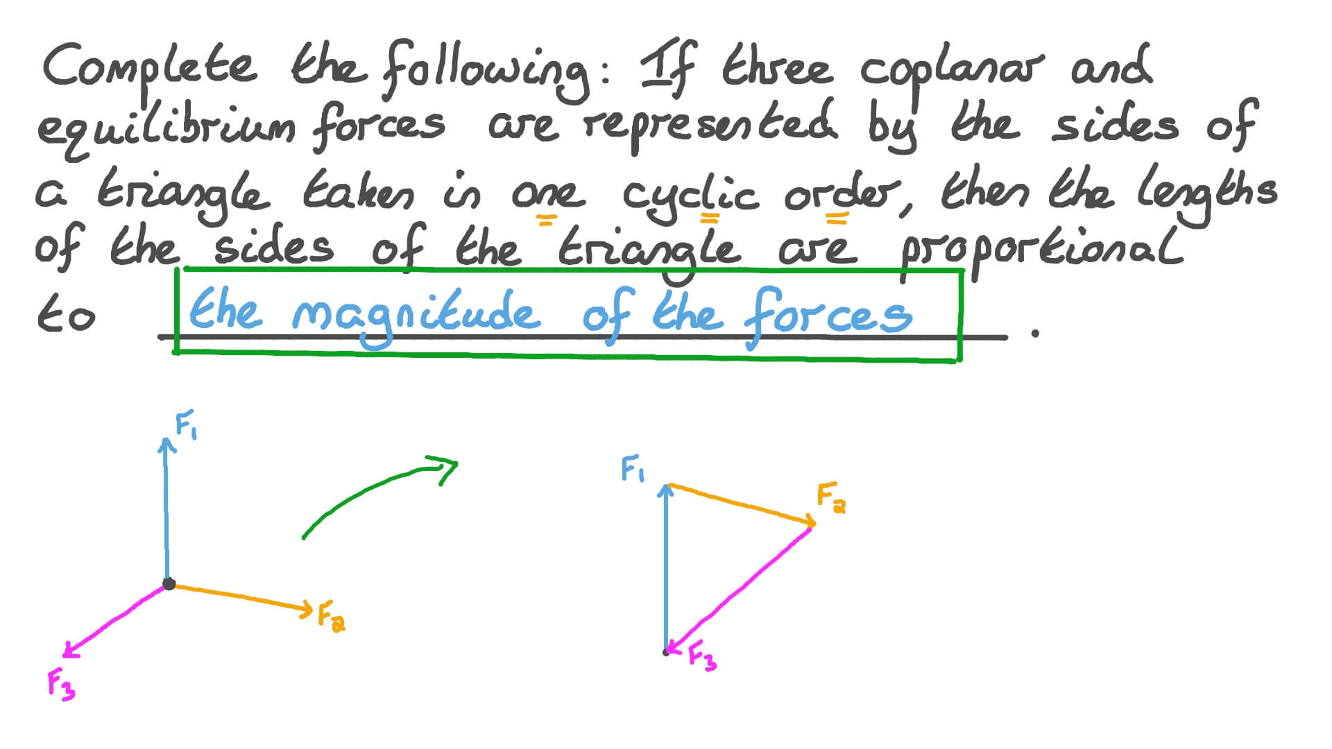 Question Video: Identifying the Property of the Triangle of Forces Rule ...