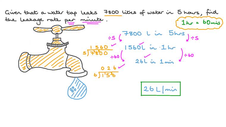 Lesson: Unit Rate | Nagwa