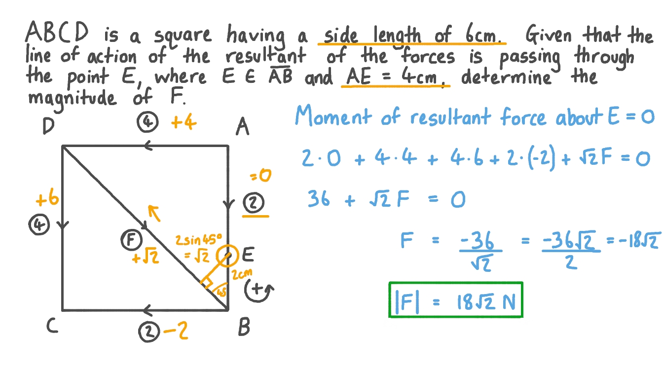 Question Video: Finding the Force That Causes the Resultant to Pass ...