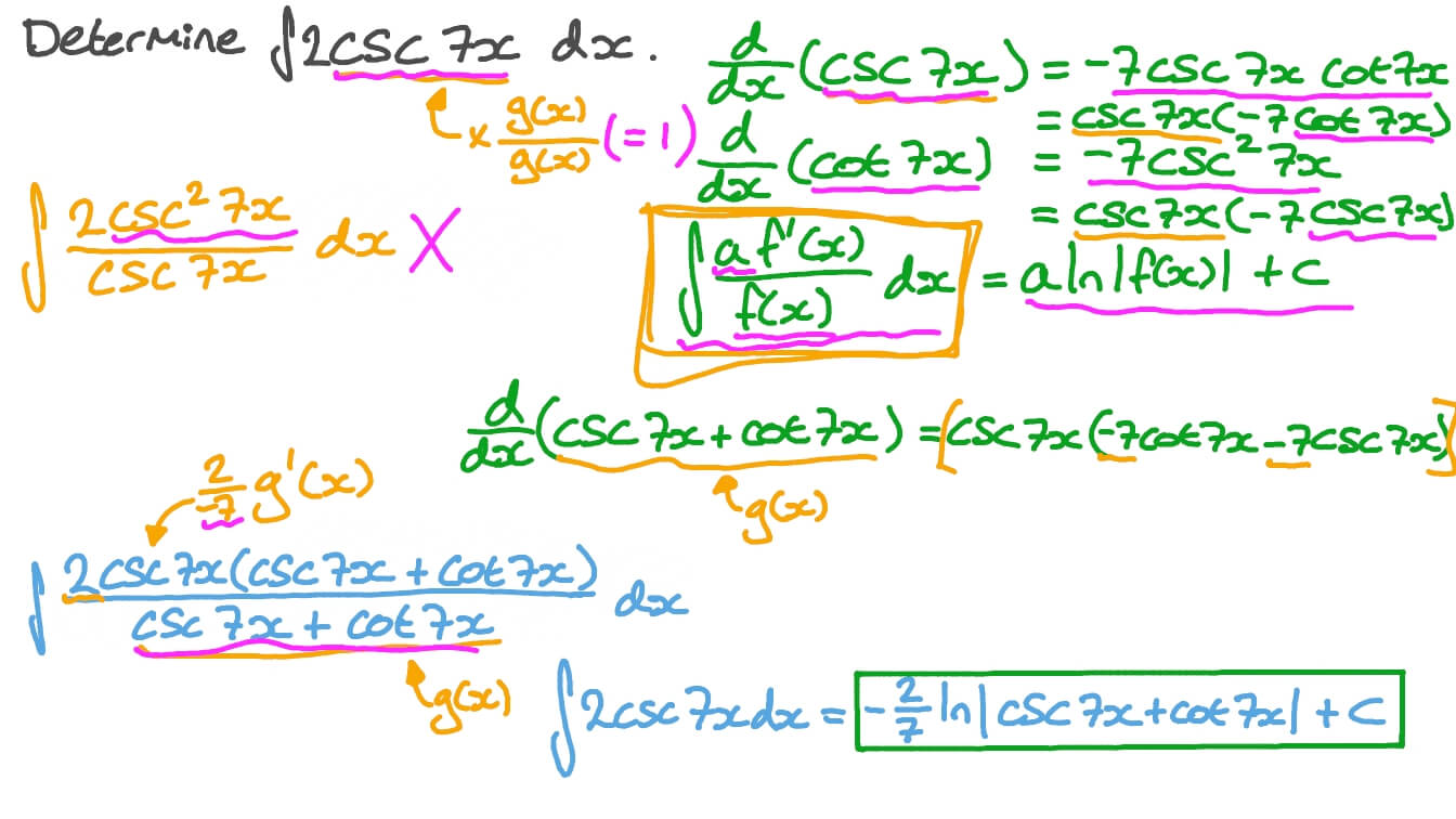 Question Video: Integrating Reciprocal Trigonometric Functions | Nagwa