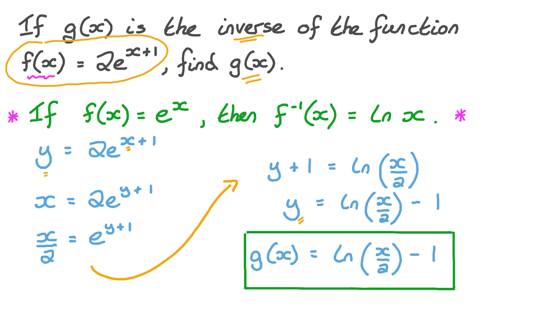 ion Video Finding An Inverse Logarithmic Function Nagwa