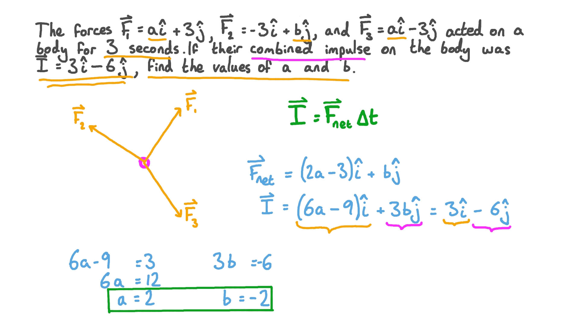 Question Video: Finding the Unknown Components of Three Forces Acting ...