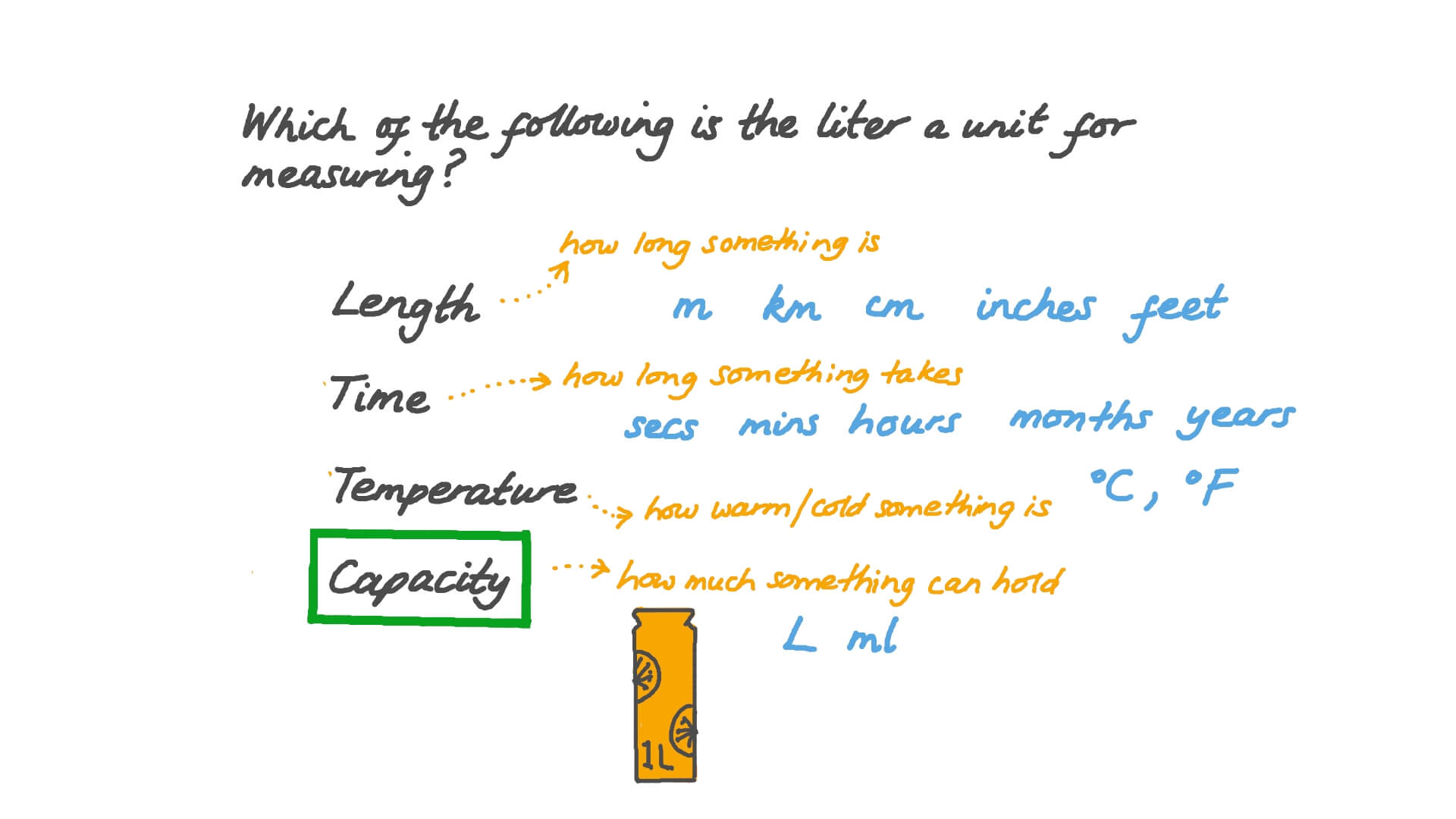 Question Video: Identifying One of the Units of Measuring Capacity | Nagwa