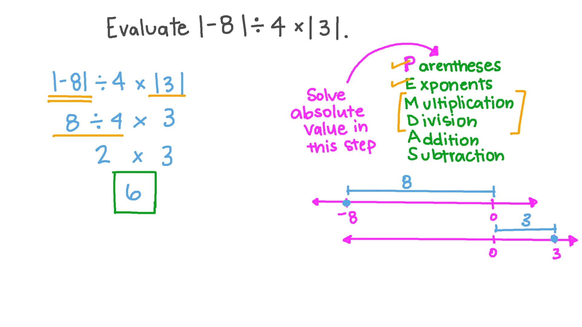 Question Video Evaluating Numerical Expressions Involving Absolute