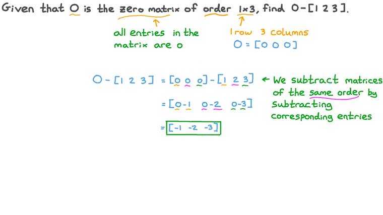 Lesson Playlist | Nagwa