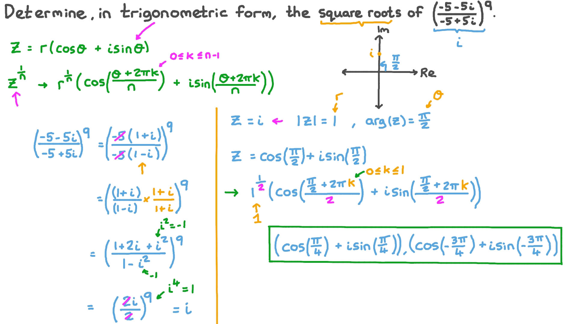 ion Video Finding The Square Roots Of Complex Numbers In Polar
