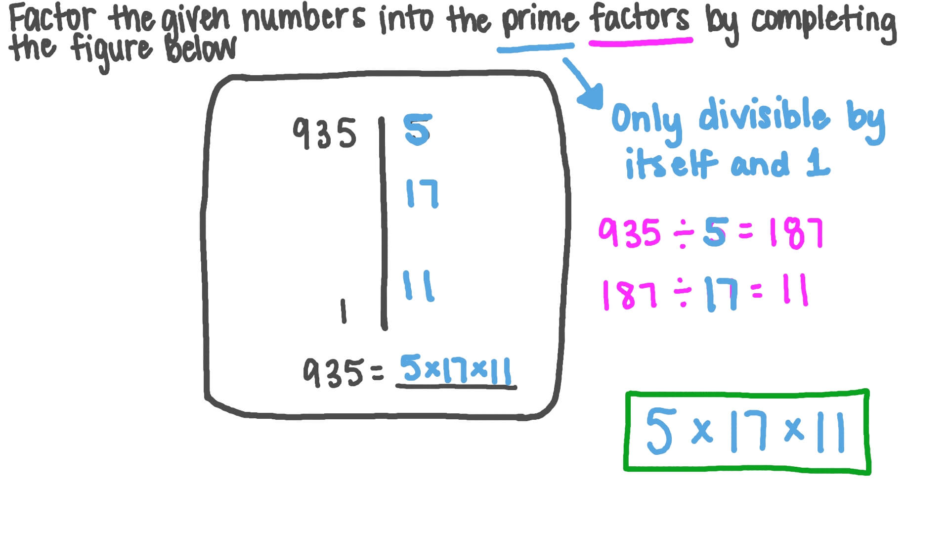 Question Video Factorising A Number To Its Prime Factors Nagwa