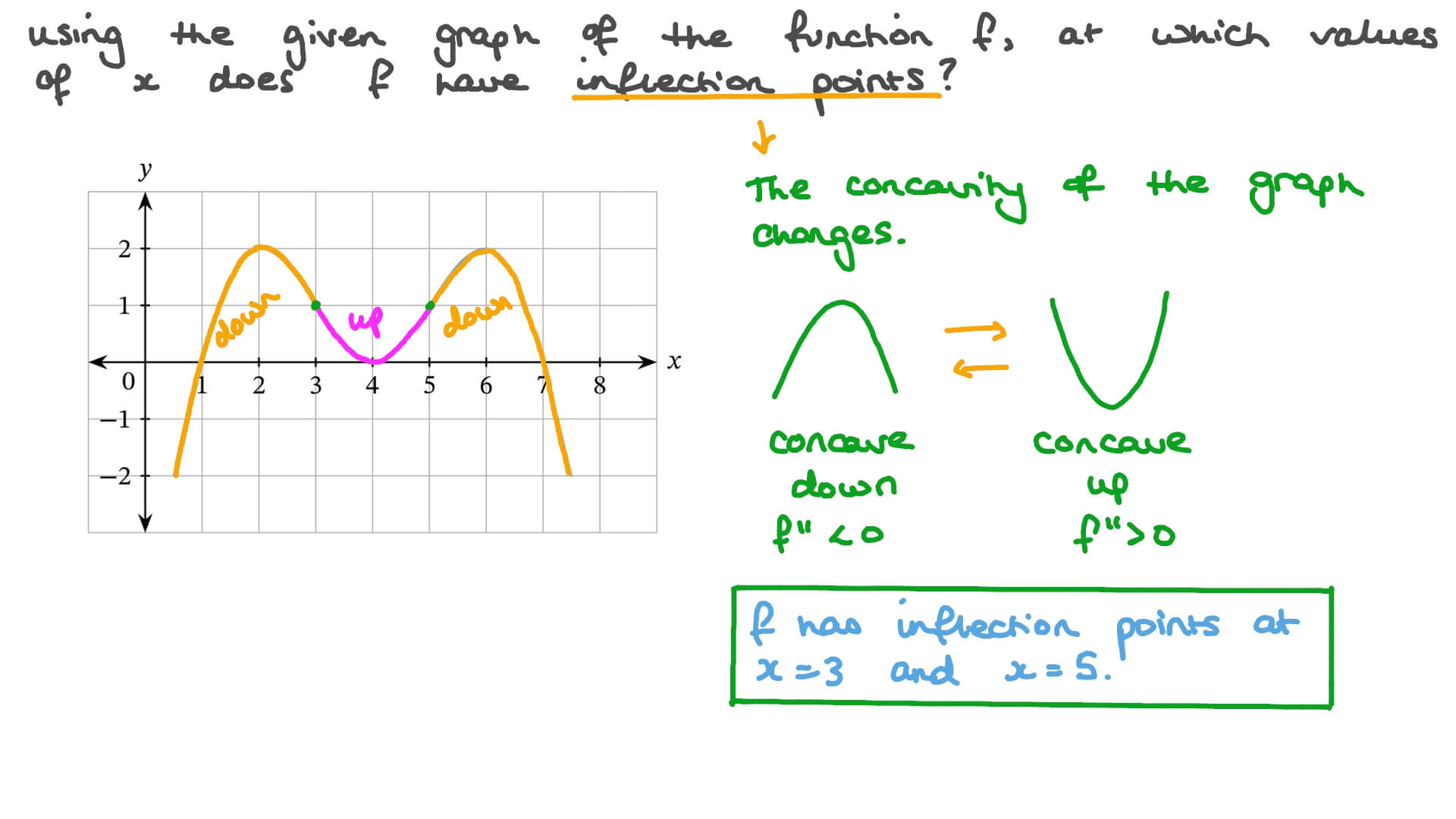 Question Video Finding The Coordinates Of Inflection Points From The