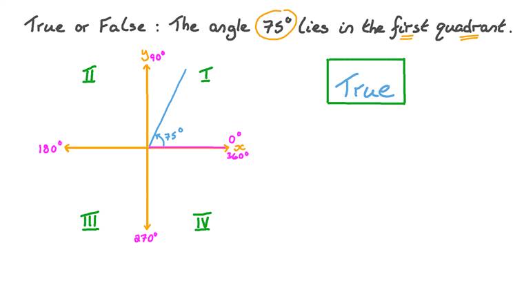 Lesson: Signs of Trigonometric Functions in Quadrants | Nagwa