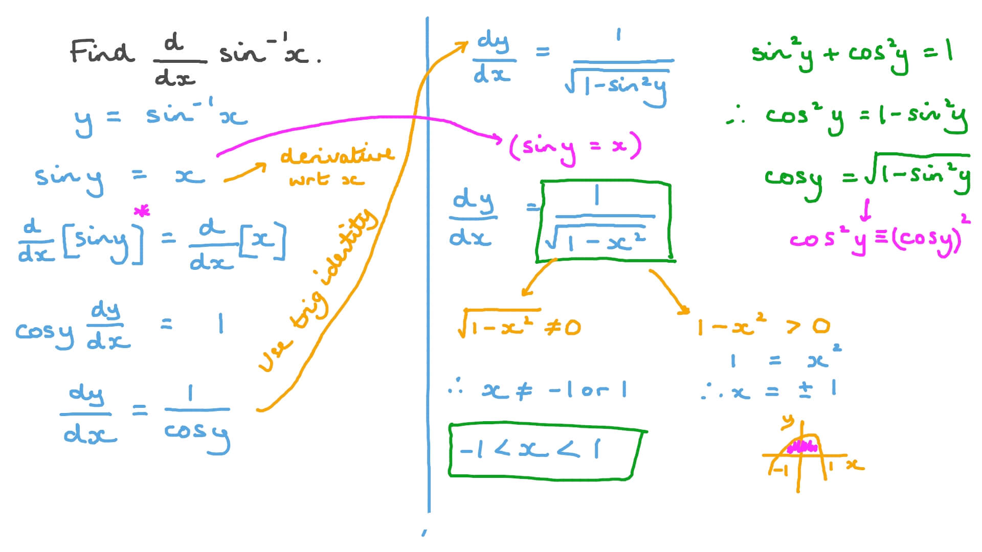 ion Video The Derivative Of An Inverse Sine Function Nagwa