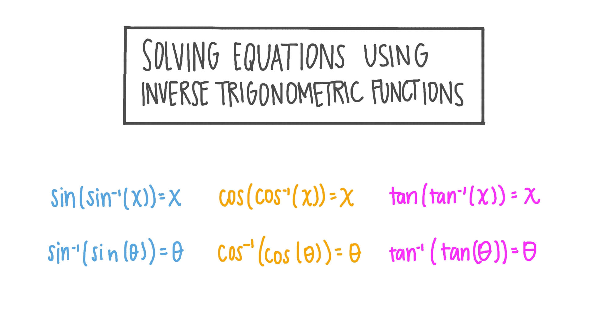 Lesson Solving Equations Using Inverse Trigonometric Functions Nagwa