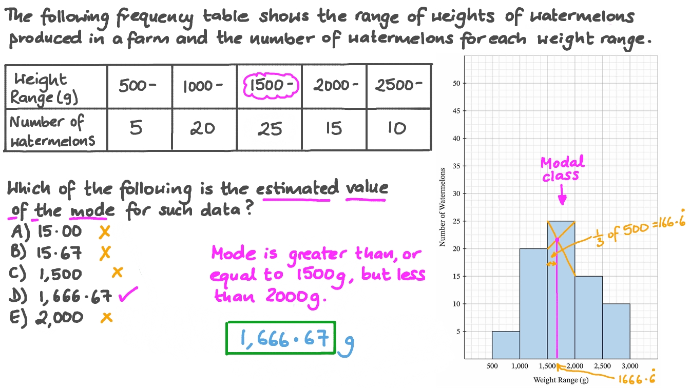 ion Video Finding An Estimate For The Mode Of A Grouped Frequency 