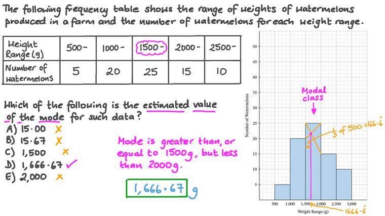 Lesson Playlist | Nagwa