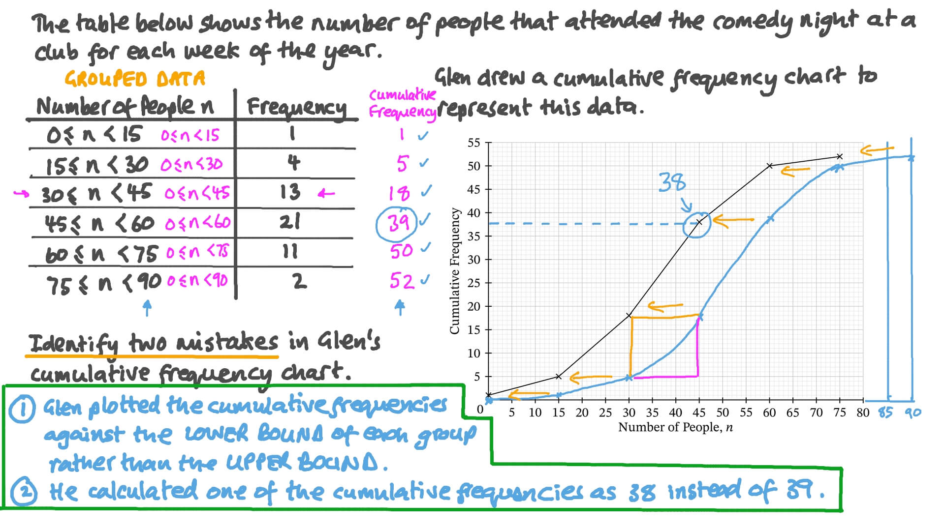 Video: AQA GCSE Mathematics Higher Tier Pack 4 • Paper 3 • Question 24 ...