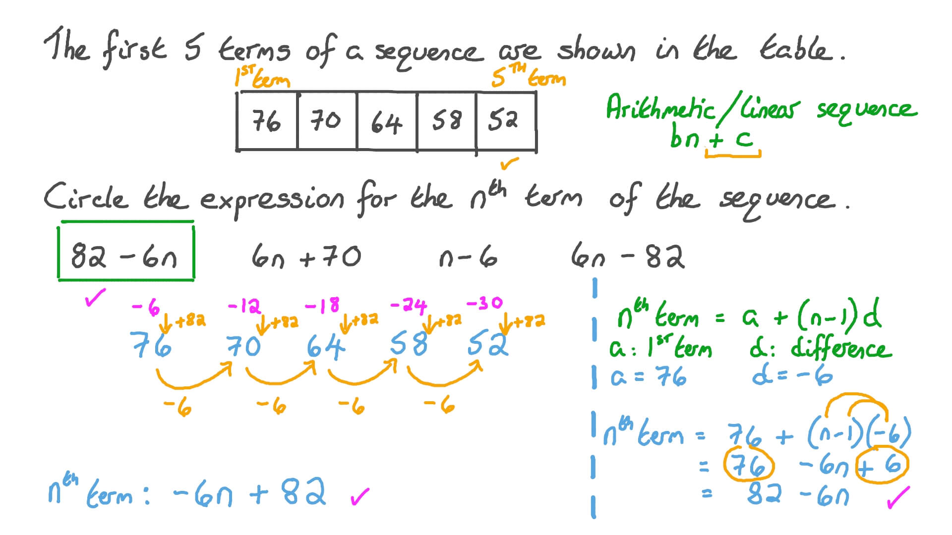 Video: AQA GCSE Mathematics Higher Tier Pack 5 • Paper 2 • Question 3 ...