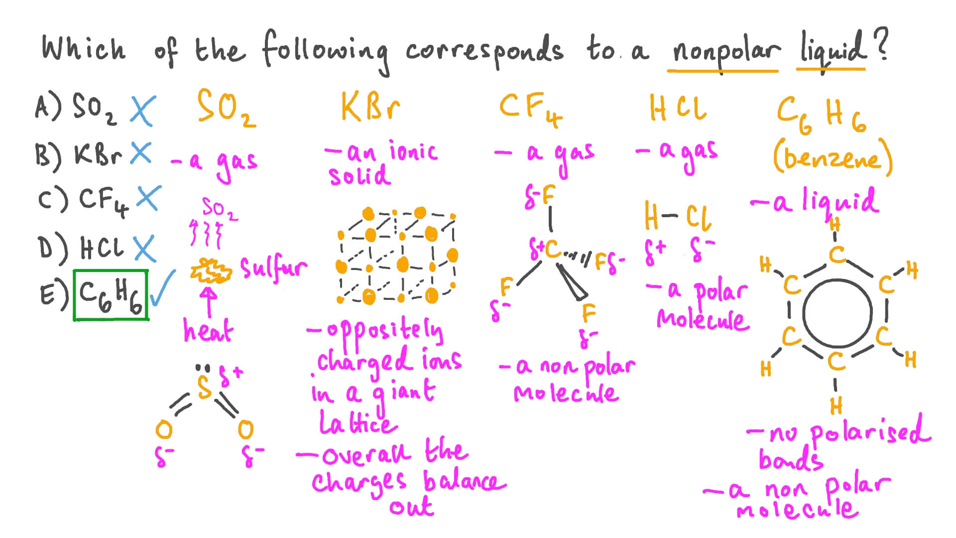Video: Identifying the Nonpolar Liquid in a Set of Chemical Formulas ...