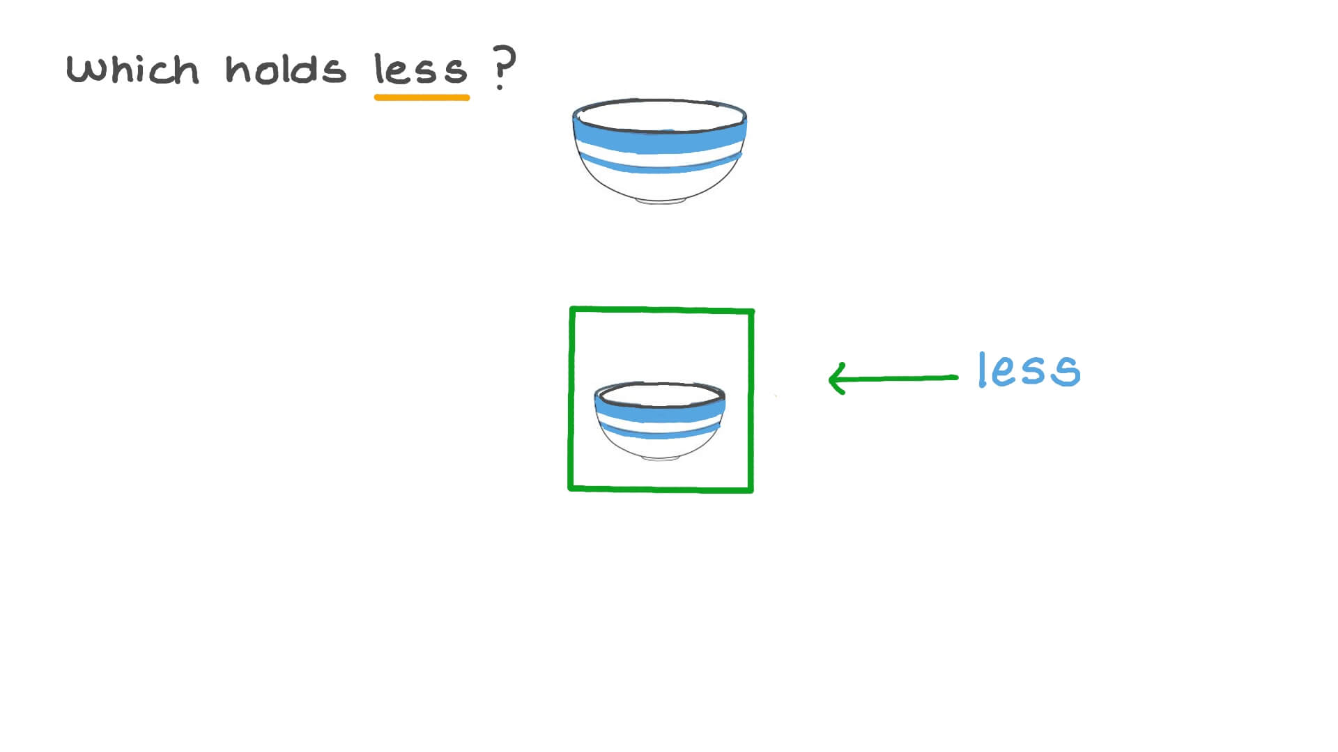 Question Video: Directly Compare Two Objects with a Measurable Attribute in Common | Nagwa