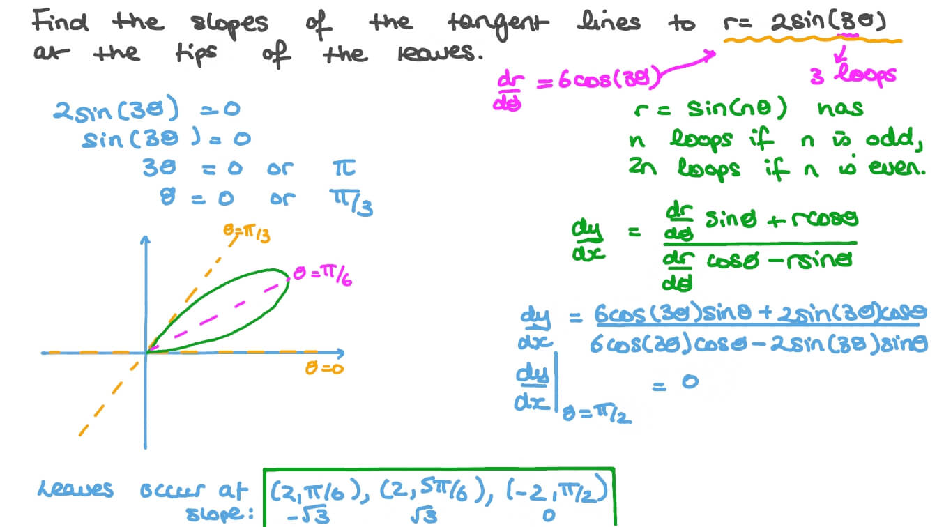 Question Video Finding The Slope Of A Tangent Line To A Polar Curve