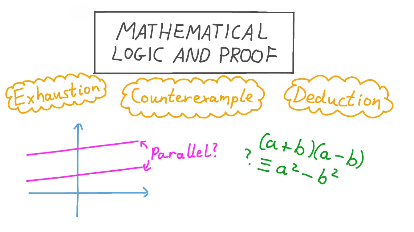 Lesson Video Mathematical Logic And Proof Nagwa