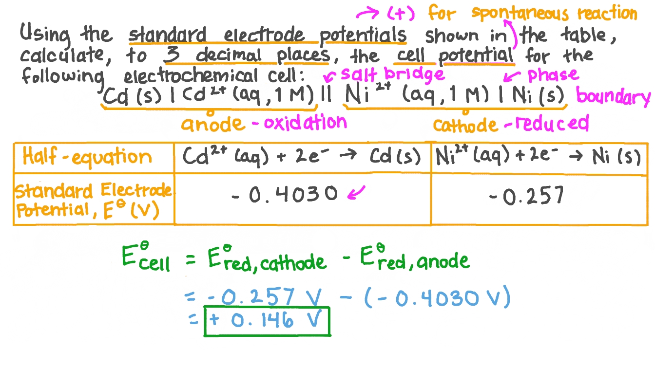 Cell Potential Formula HalleldMoses