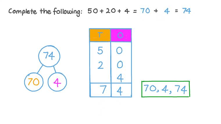 Lesson Playlist | Nagwa