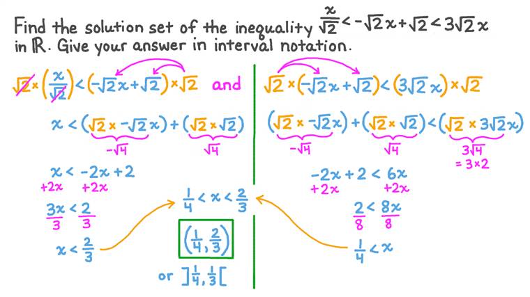Lesson: Inequalities and Interval Notation | Nagwa