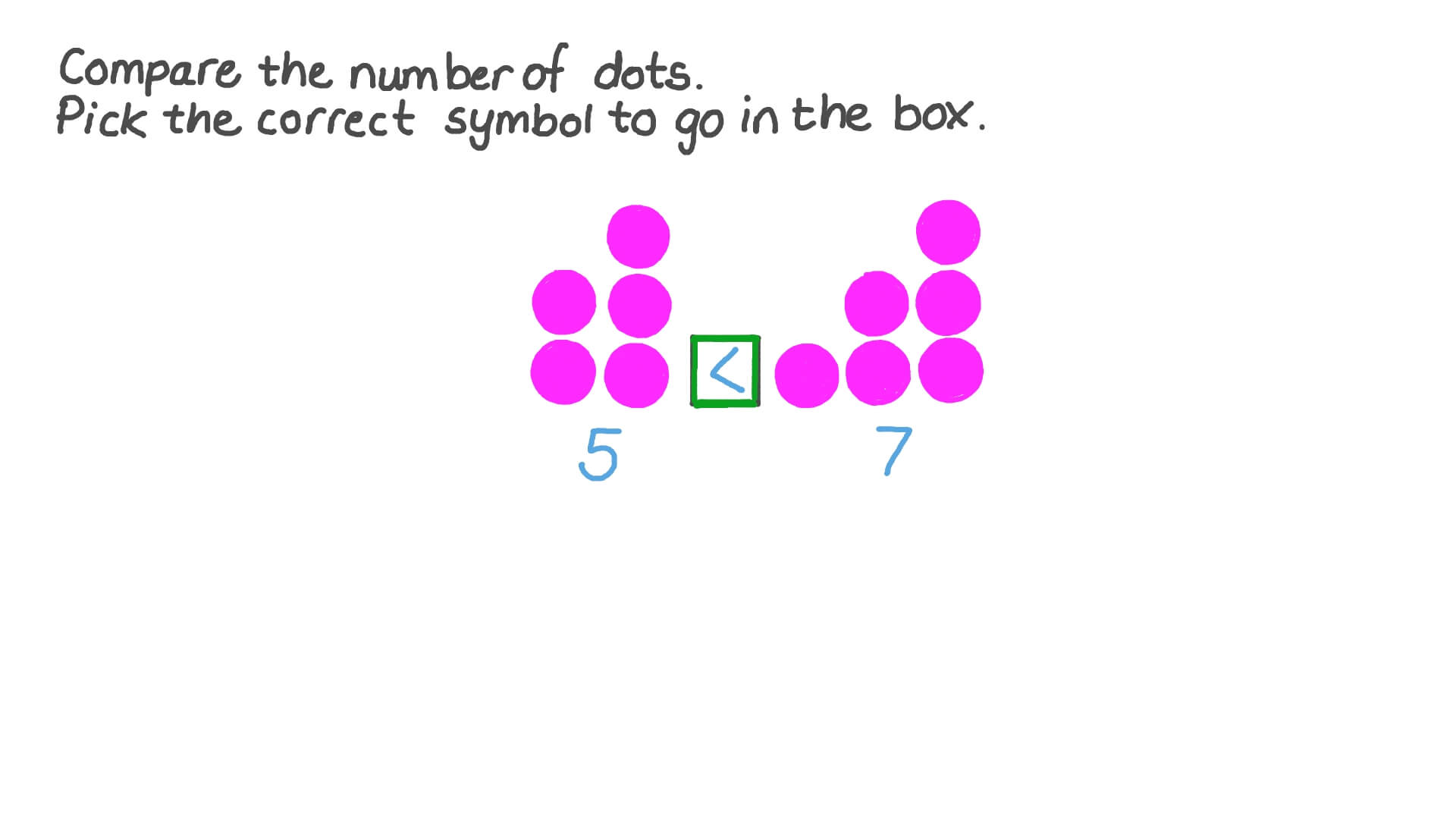 Question Video: Comparing Sets — Less Than and Greater Than | Nagwa