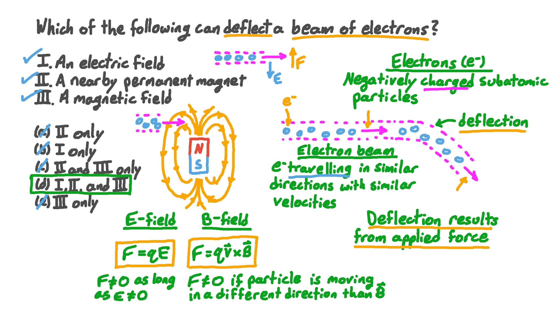 Video: Recalling the Effect of Electric and Magnetic Fields on Moving ...