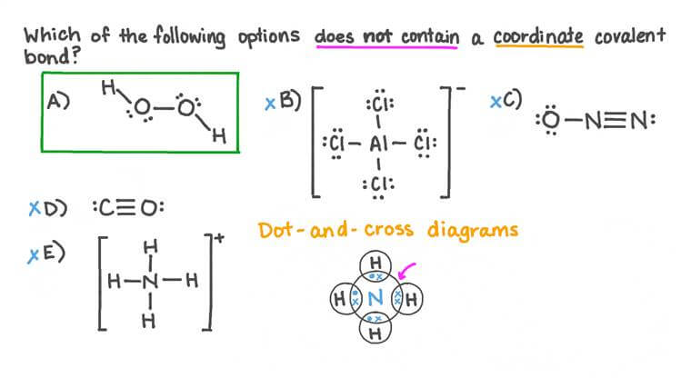 Coordinate Covalent Bond Examples