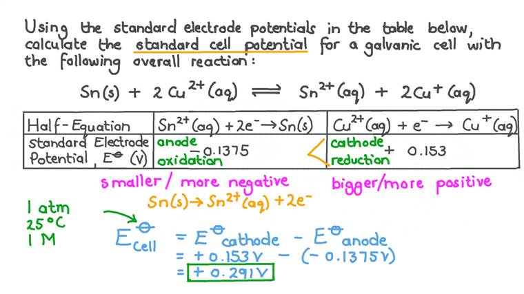 Lesson: Electrochemical Cell Potential | Nagwa