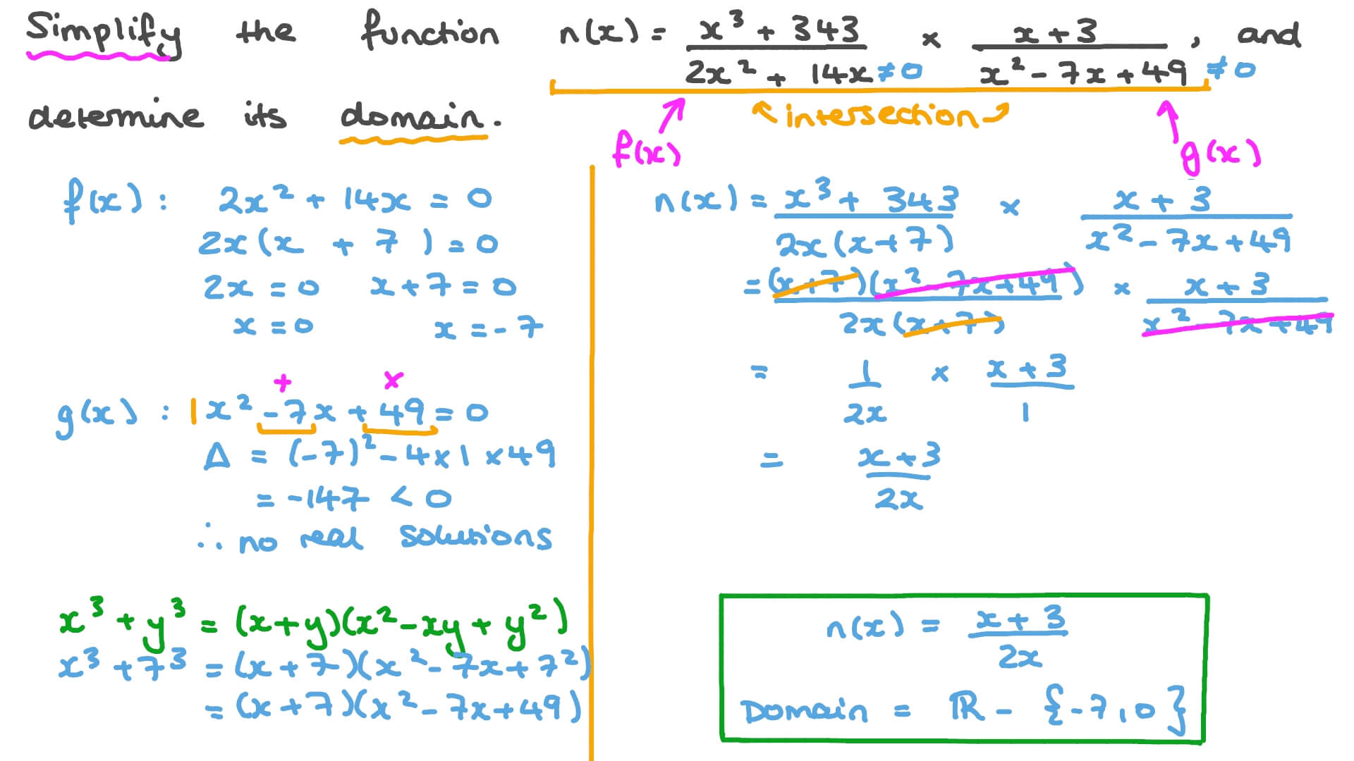 Question Video Simplifying And Determining The Domain Of A Product Of