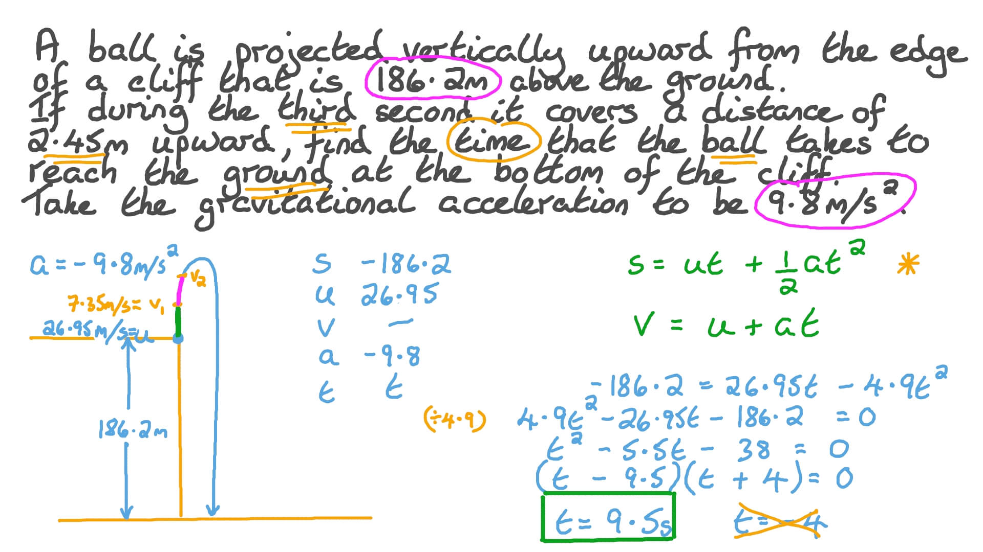 Question Video: Studying the Motion of a Particle Projected Vertically Upward from a Given ...
