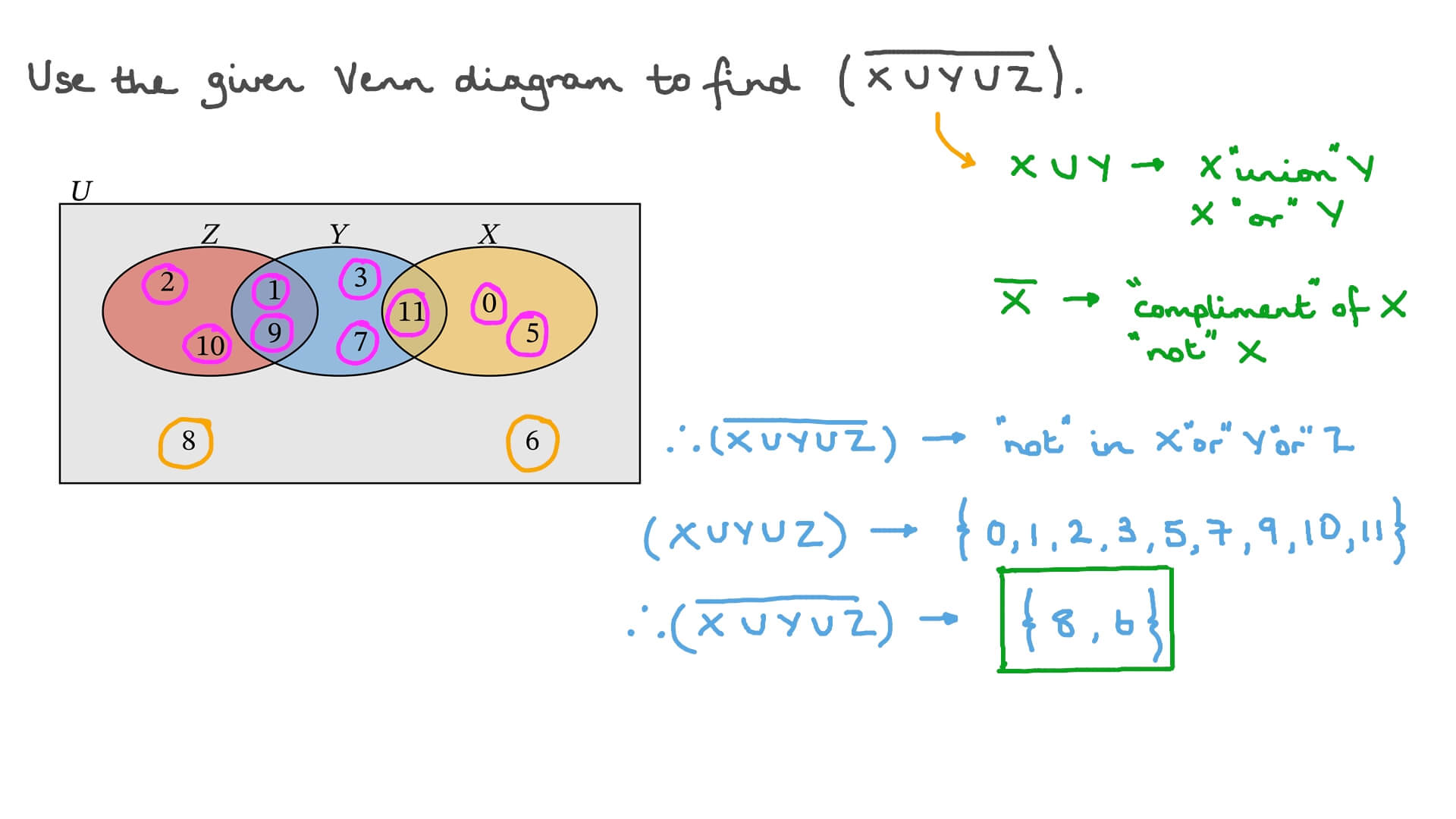 Question Video Finding The Complement Of The Union Of Three Sets Using