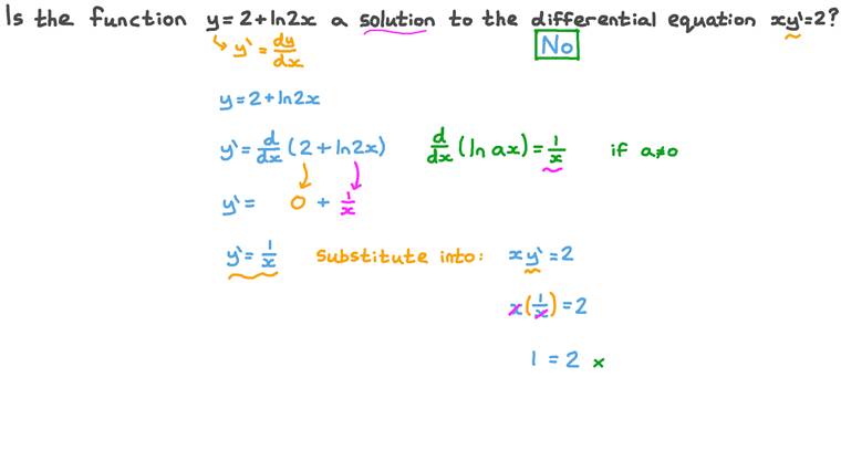 Lesson: Basics of Differential Equations | Nagwa