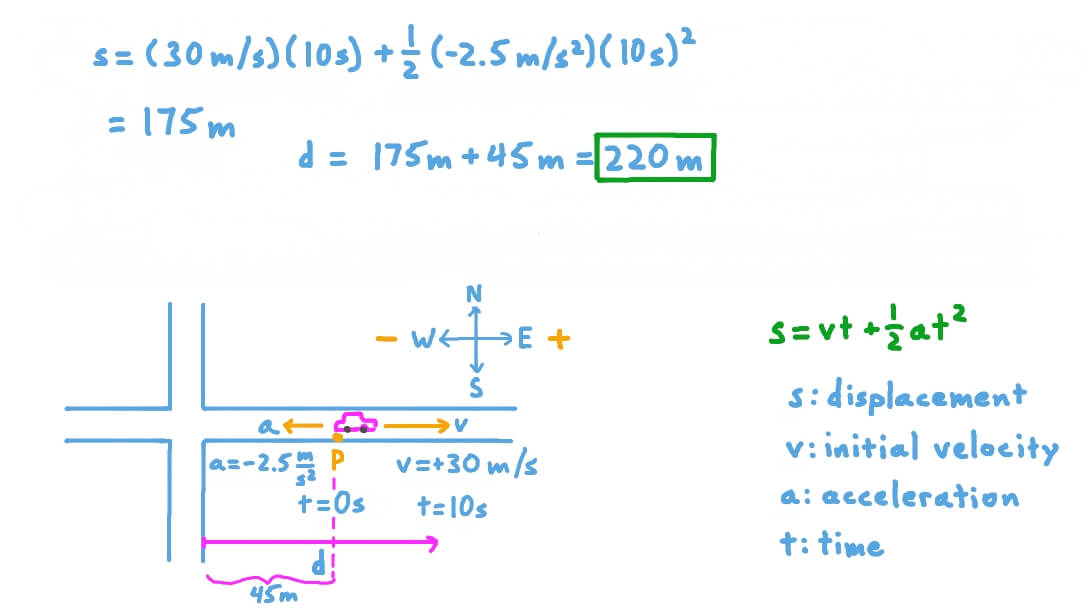Question Video Determining Distance Traveled For A Uniformly