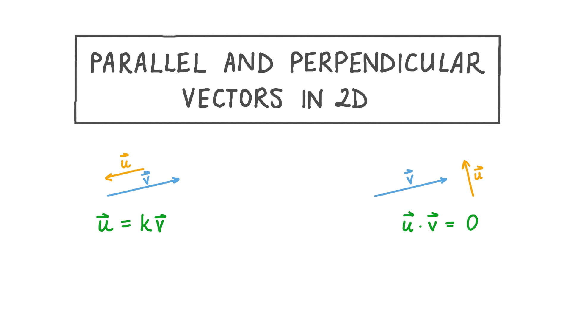 Lesson Video Parallel And Perpendicular Vectors In 2D Nagwa