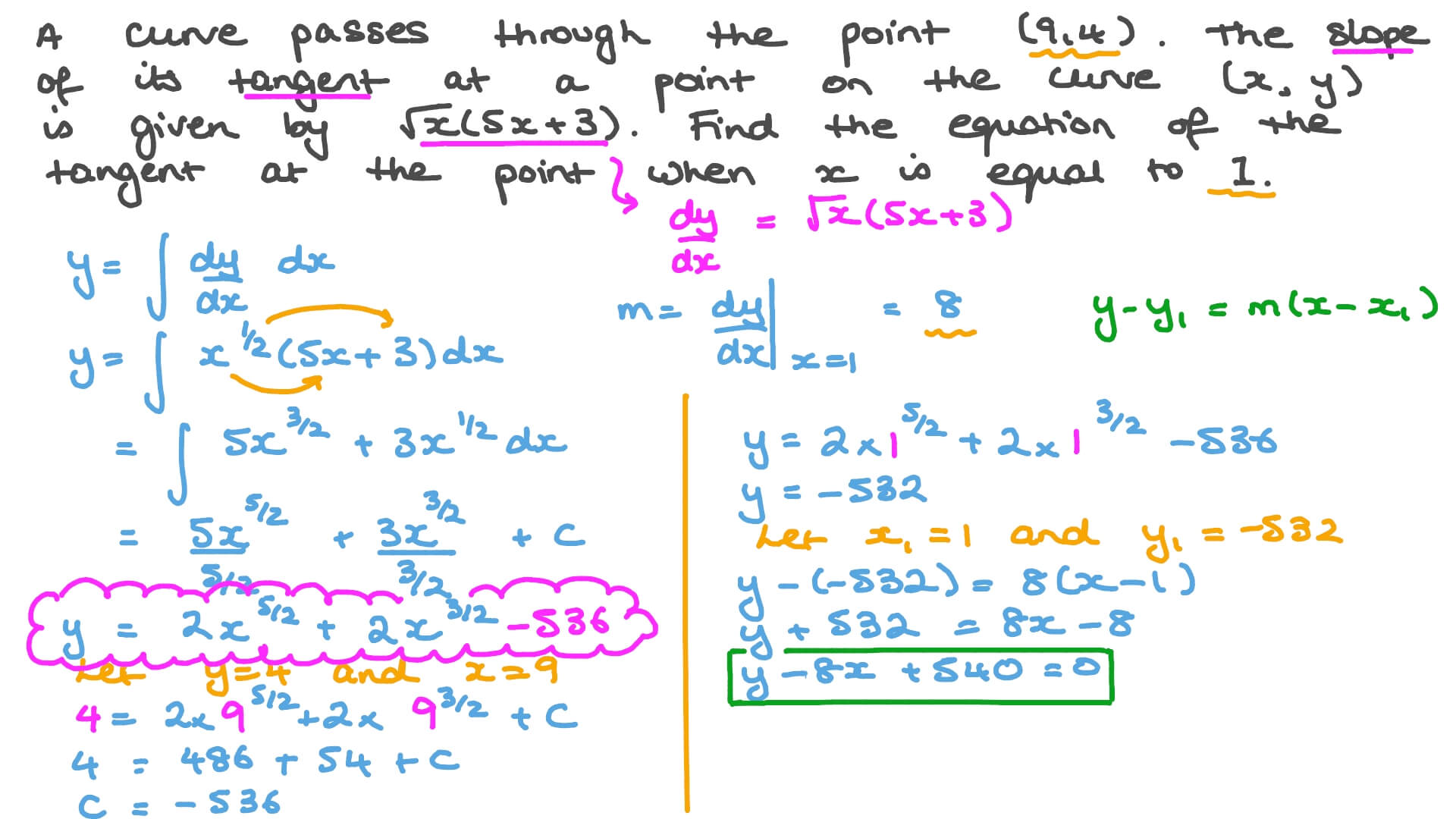 ion Video Finding The Equation Of A Curve Given The Expression Of 