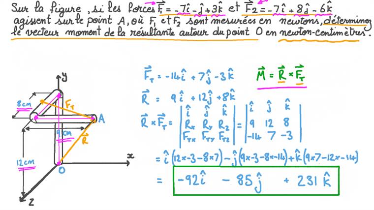 Leçon: Moment d’une force par rapport à un point en 3D | Nagwa