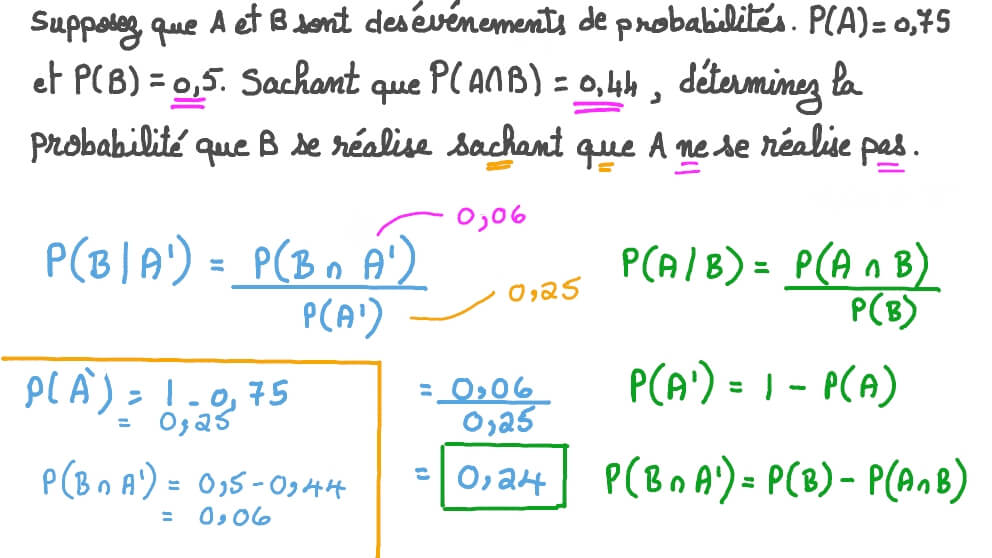 Question Video: Déterminer des probabilités conditionnelles | Nagwa