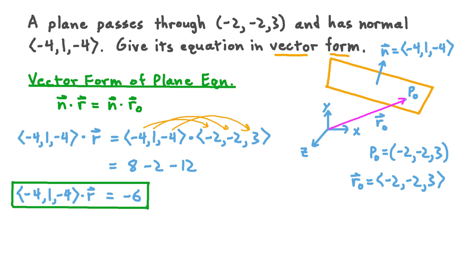 ion Video Finding The Equation Of A Plane In Vector Form Nagwa